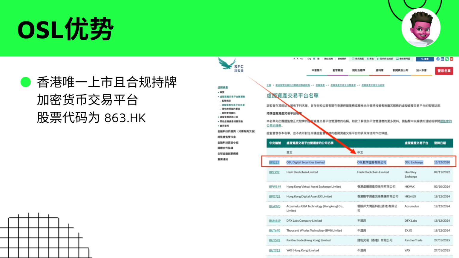 OSL香港持牌交易所全解析：合规出入金+1088港币新手奖励💰｜手把手开户教程🌟｜中国用户免翻墙注册🥳｜港币直兑BTC/ETH｜安全出入金首选 ...