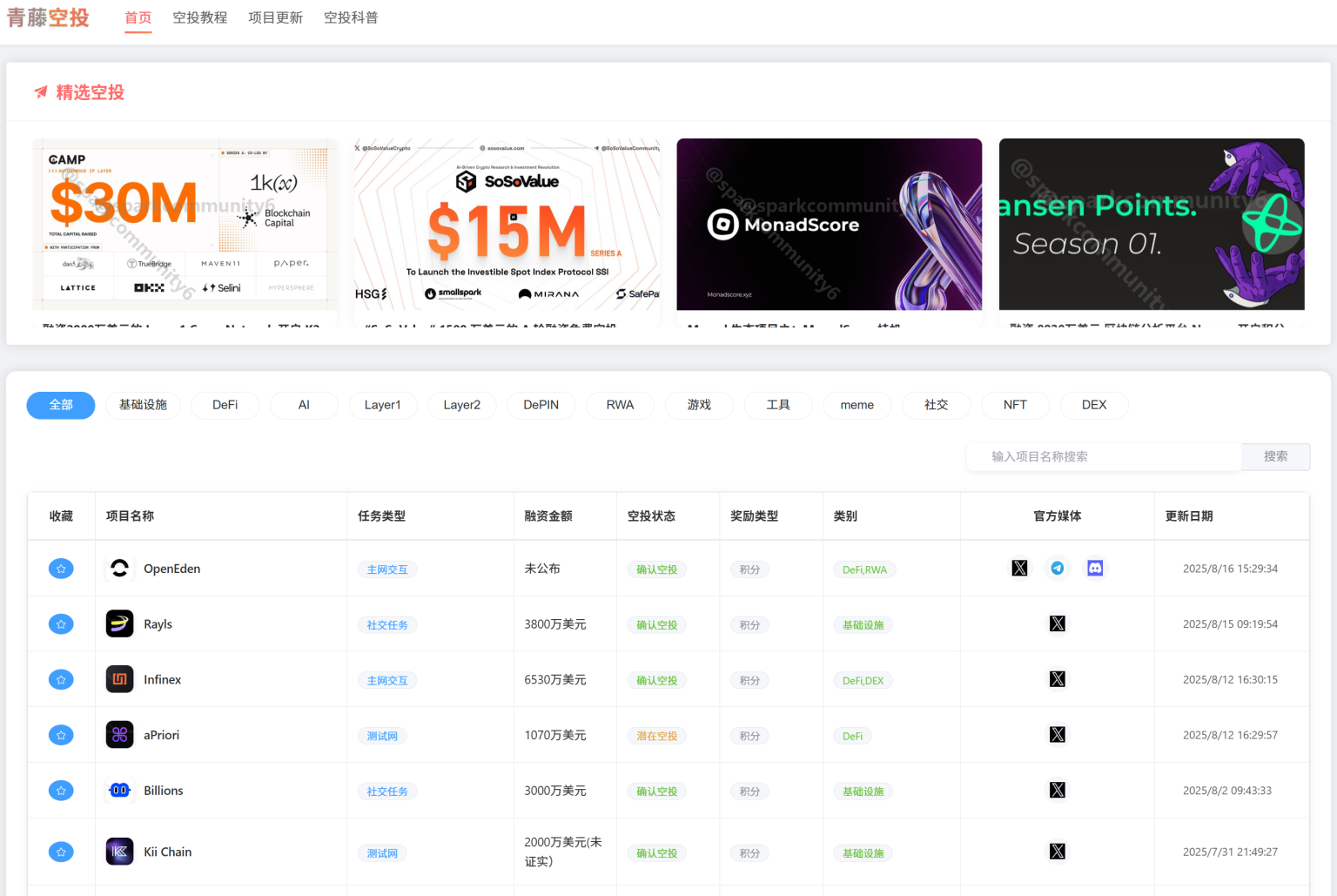 🔍 突破Web3撸毛困局：零基础高效捕获空投指南，2种方法教你如何找到优质的空投项目并高效撸毛？ – 红孩儿Redman