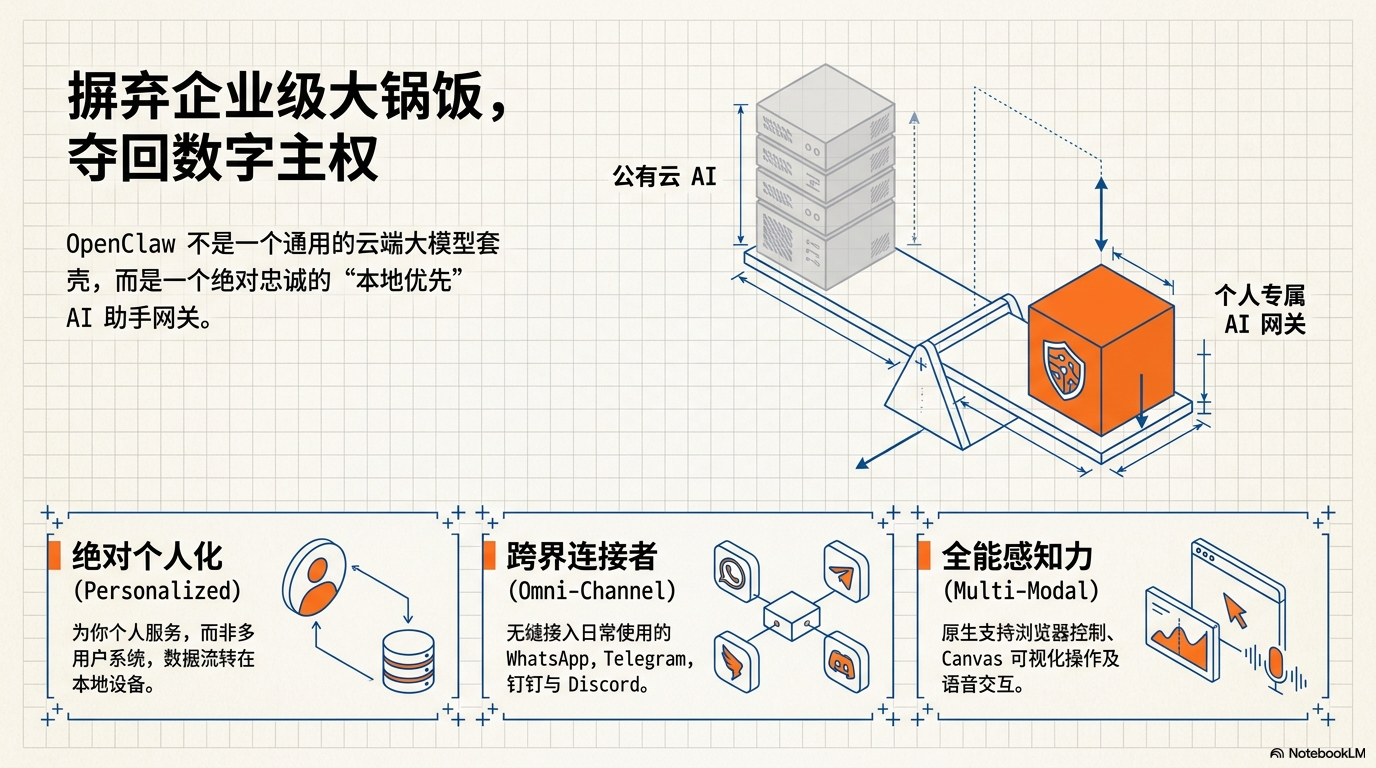 告别 Mac mini：用 Ubuntu 小主机打造 24/7 全时进化 AI 助手 - 红孩儿Redman