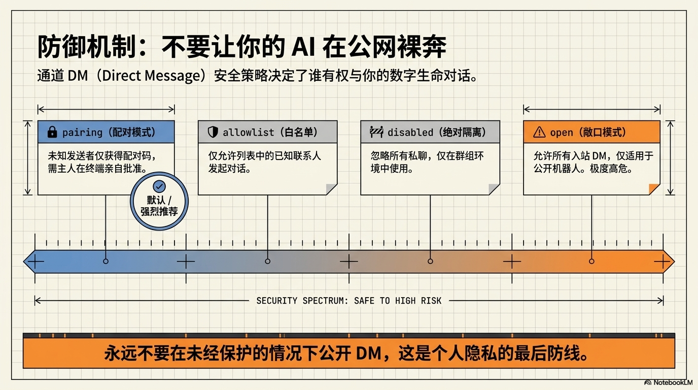 告别 Mac mini：用 Ubuntu 小主机打造 24/7 全时进化 AI 助手 - 红孩儿Redman
